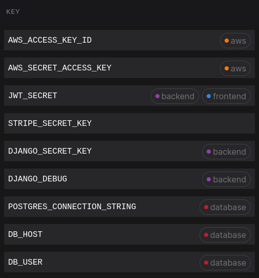 Secrets - Phase Docs