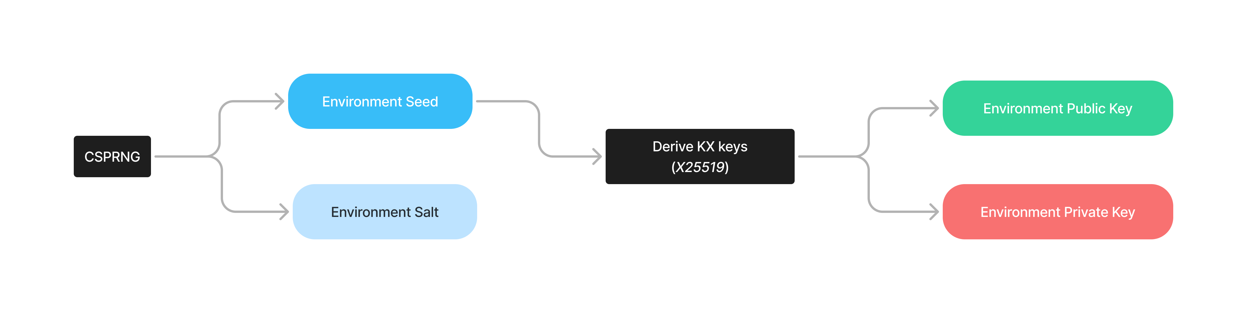 Architecture - Phase Docs