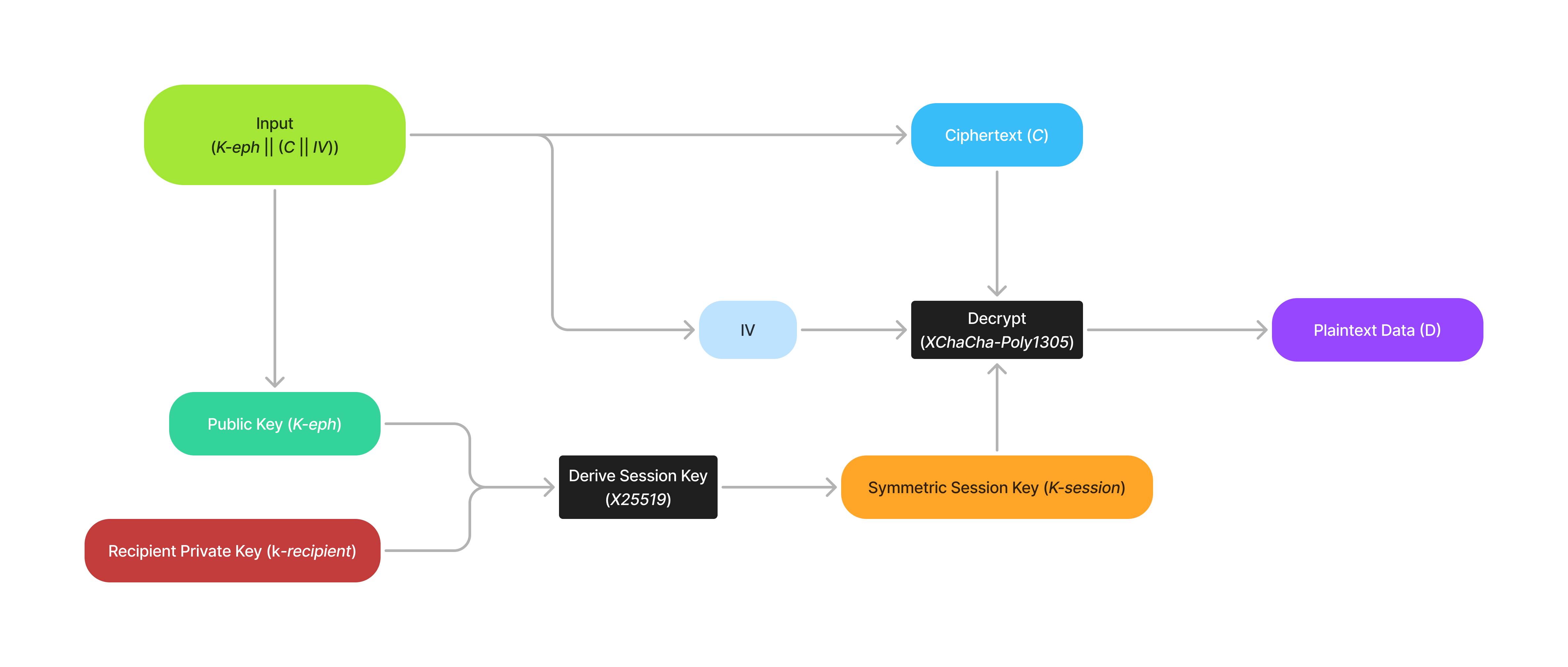 Architecture - Phase Docs