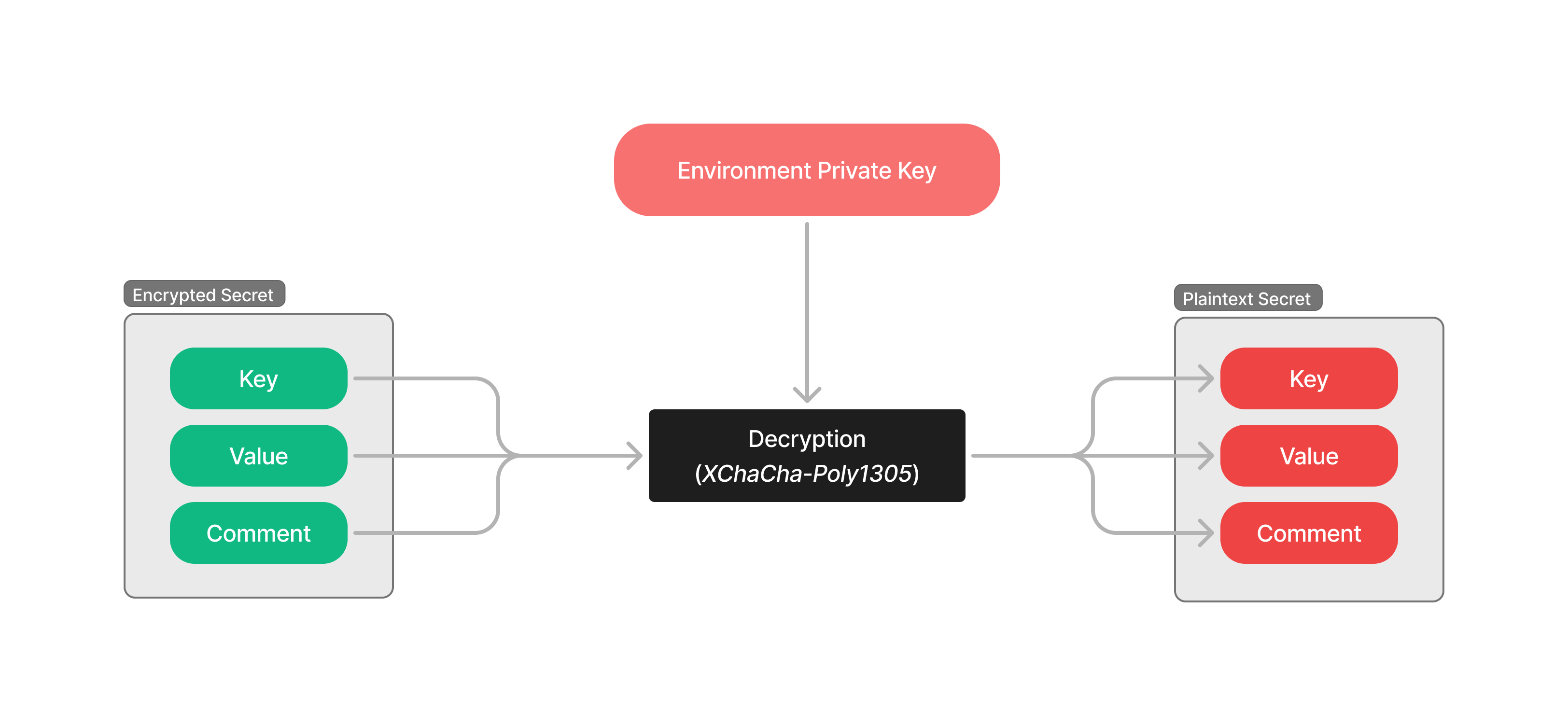 Architecture - Phase Docs