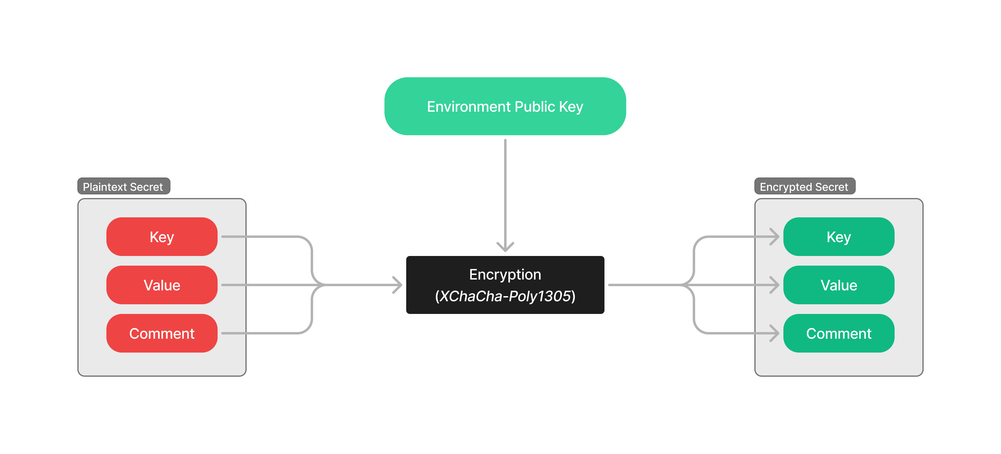 Architecture - Phase Docs