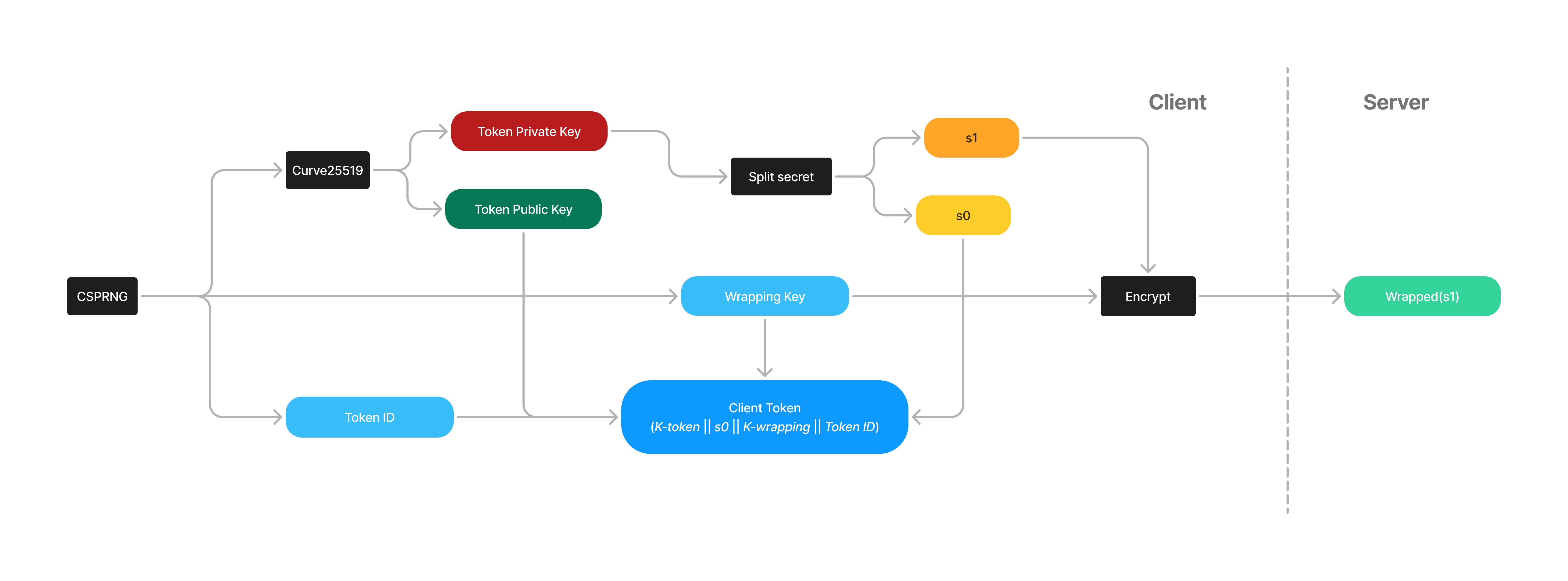 Architecture - Phase Docs