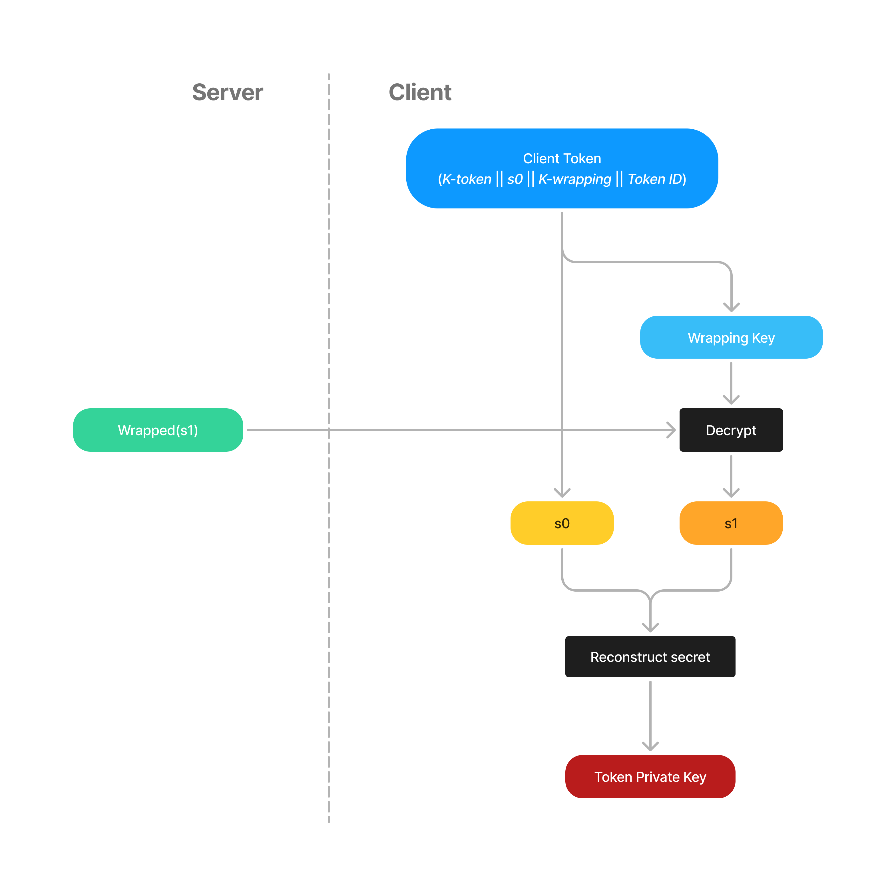 Architecture - Phase Docs