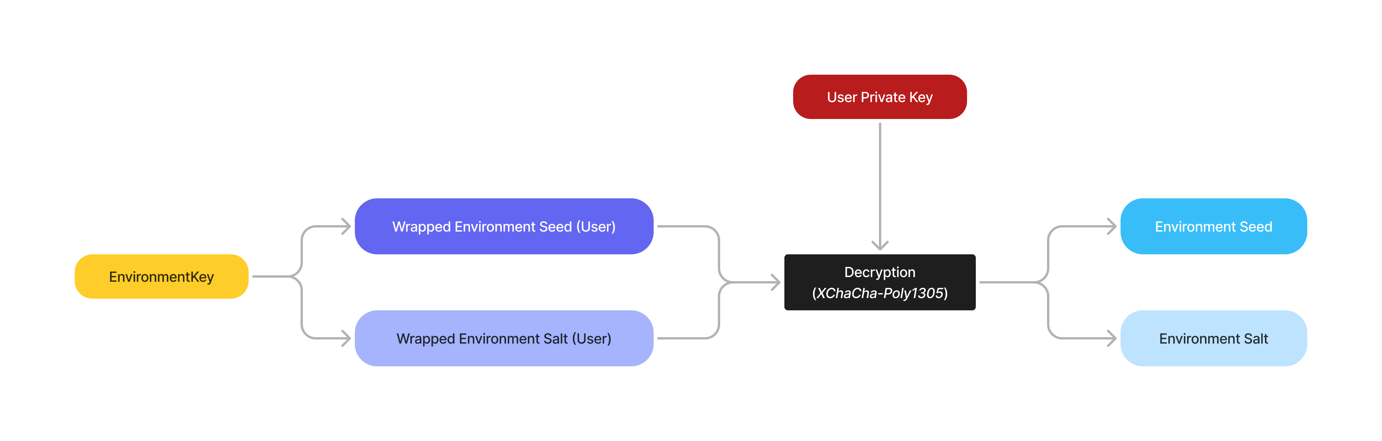 Architecture - Phase Docs