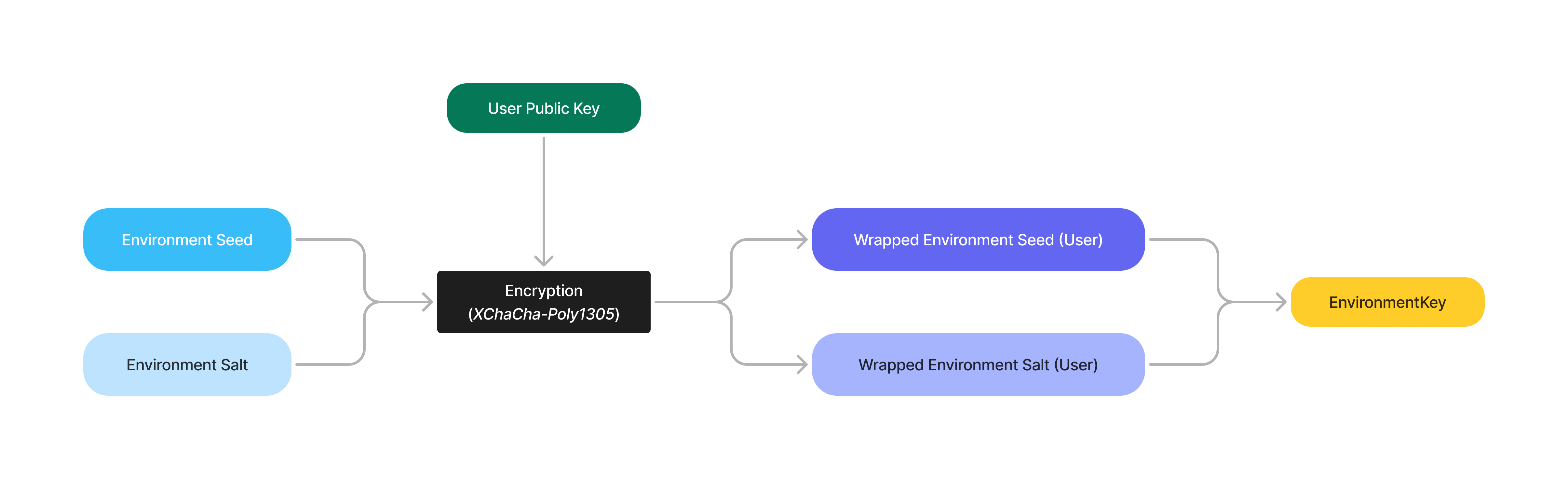 Architecture - Phase Docs