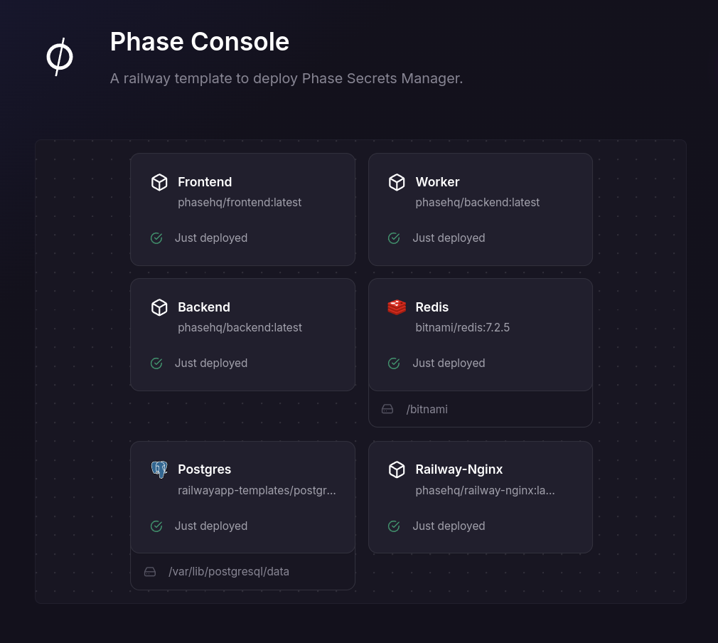 Railway - Phase Docs